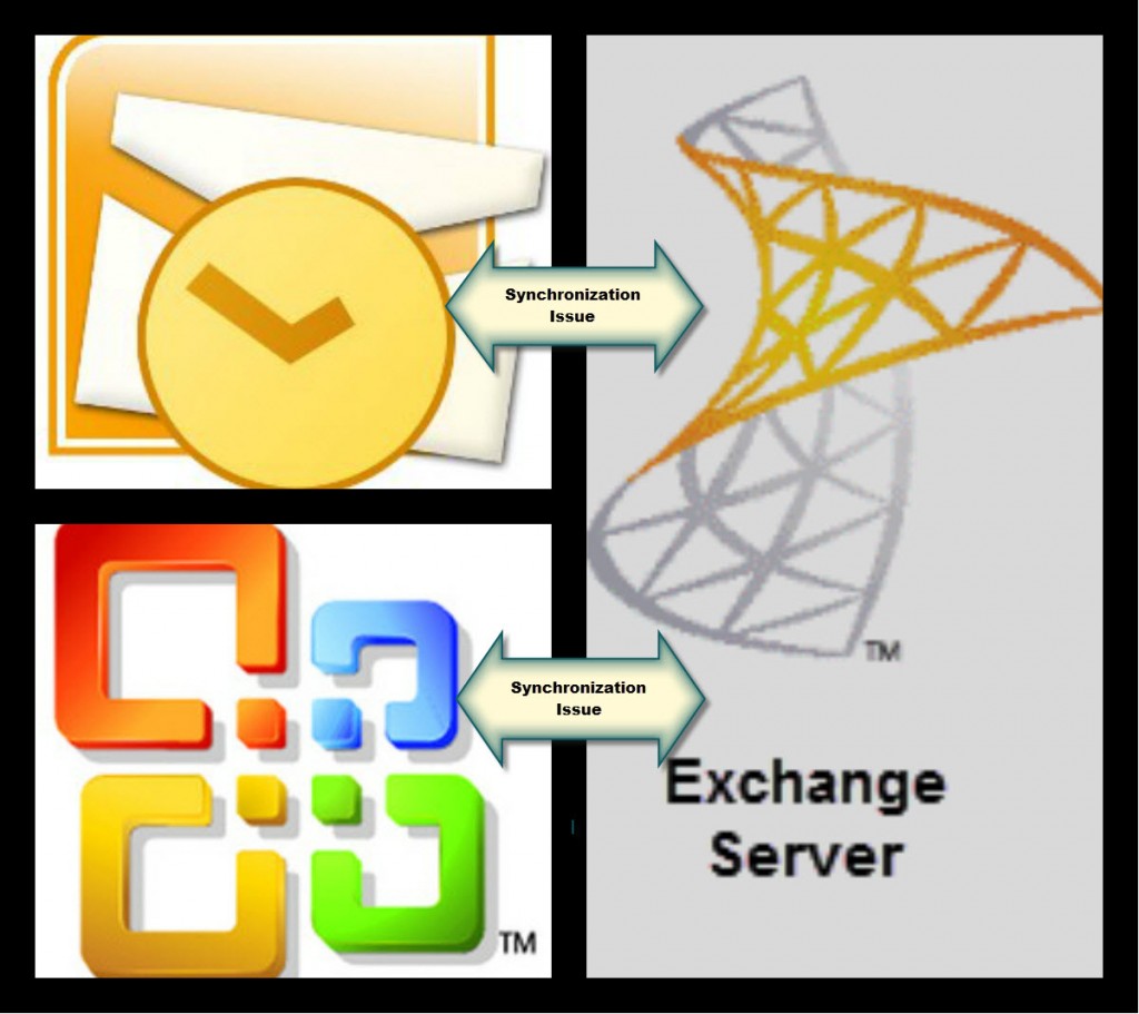 Outlook And OWA Synchronization Problem - SysTools Blog Outlook And OWA Synchronization Problem - SysTools Blog