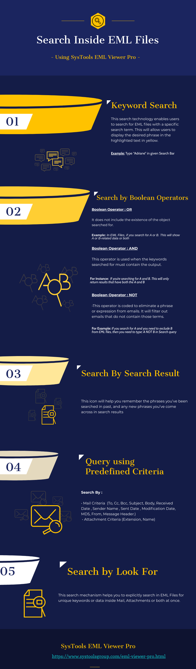 Search within Multiple EML Files for Key Phrases & Keywords
